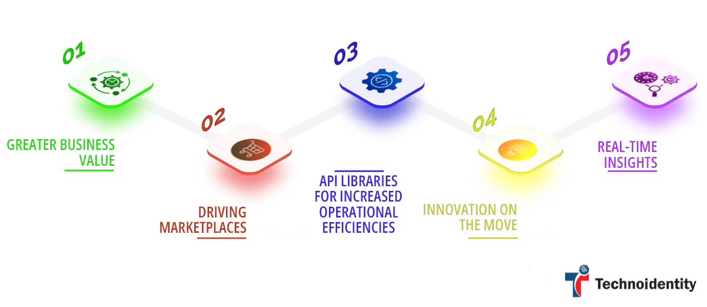 Real-time payments ecosystem in banking organizations