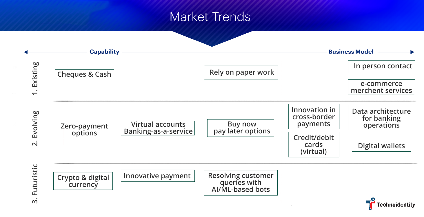 Innovative trends transforming the future of payments