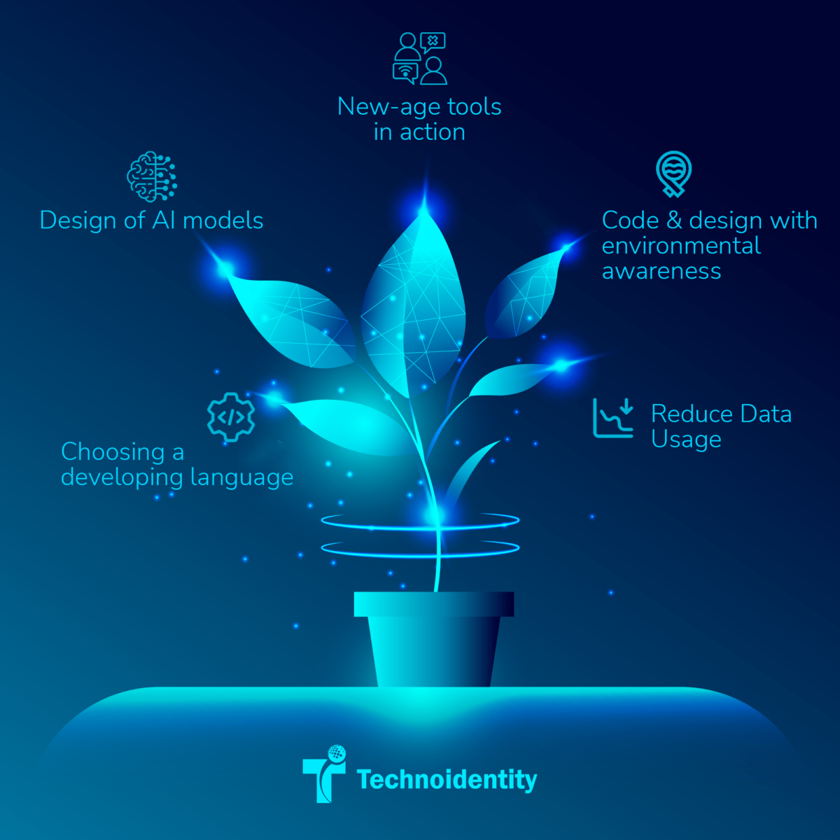 Shift towards sustainable software - Why the world needs it