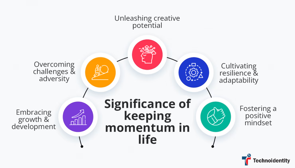 Power of relentless progress to keep moving forward