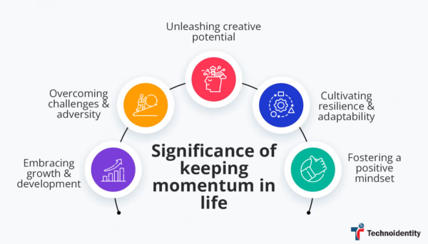 Power of relentless progress to keep moving forward